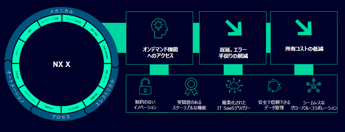 【siemens】ハイエンドクラウドcad Nx X |技術ブログ|cands Engineer Voice